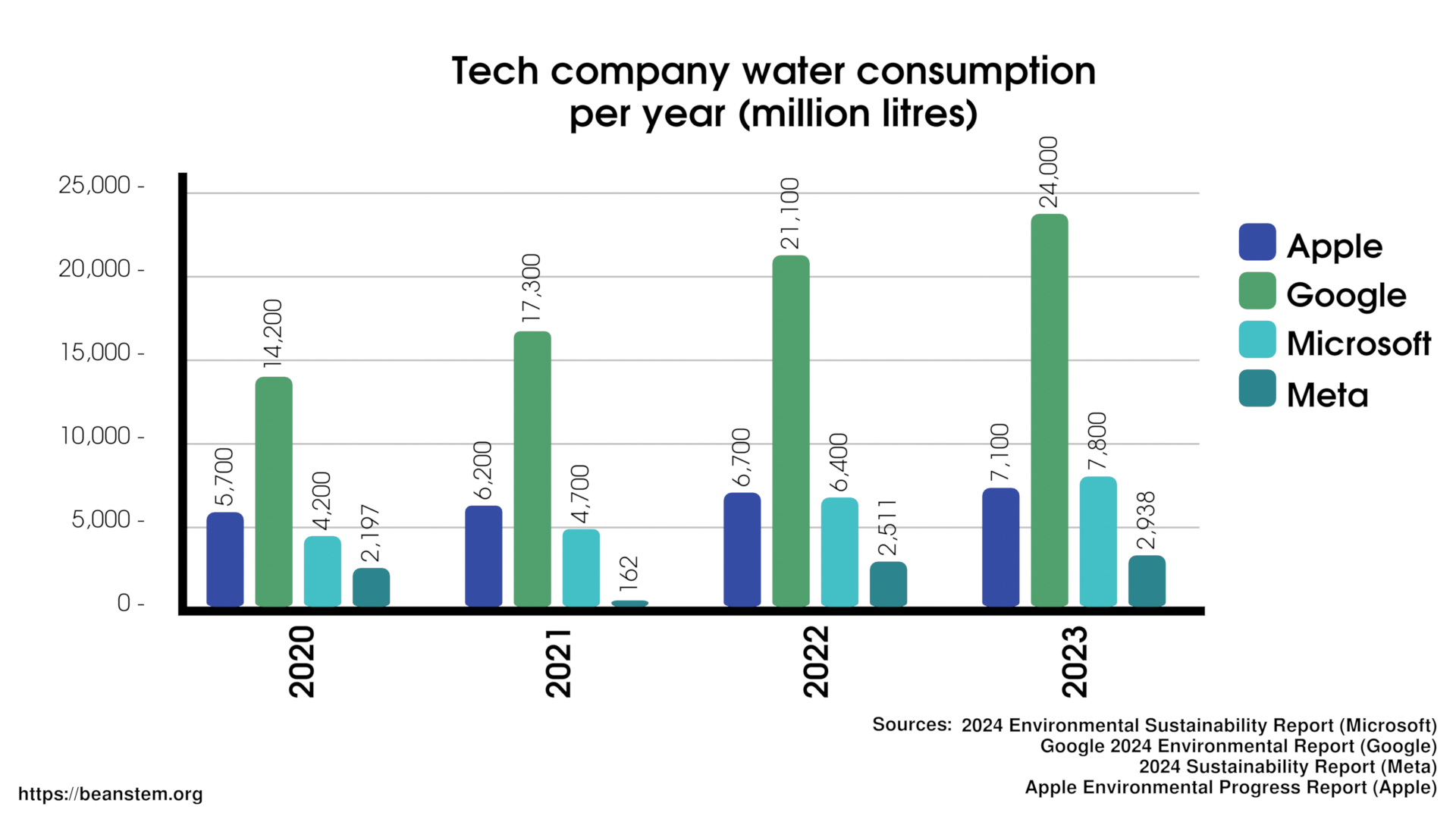 Short: AI water consumption – BeanStem